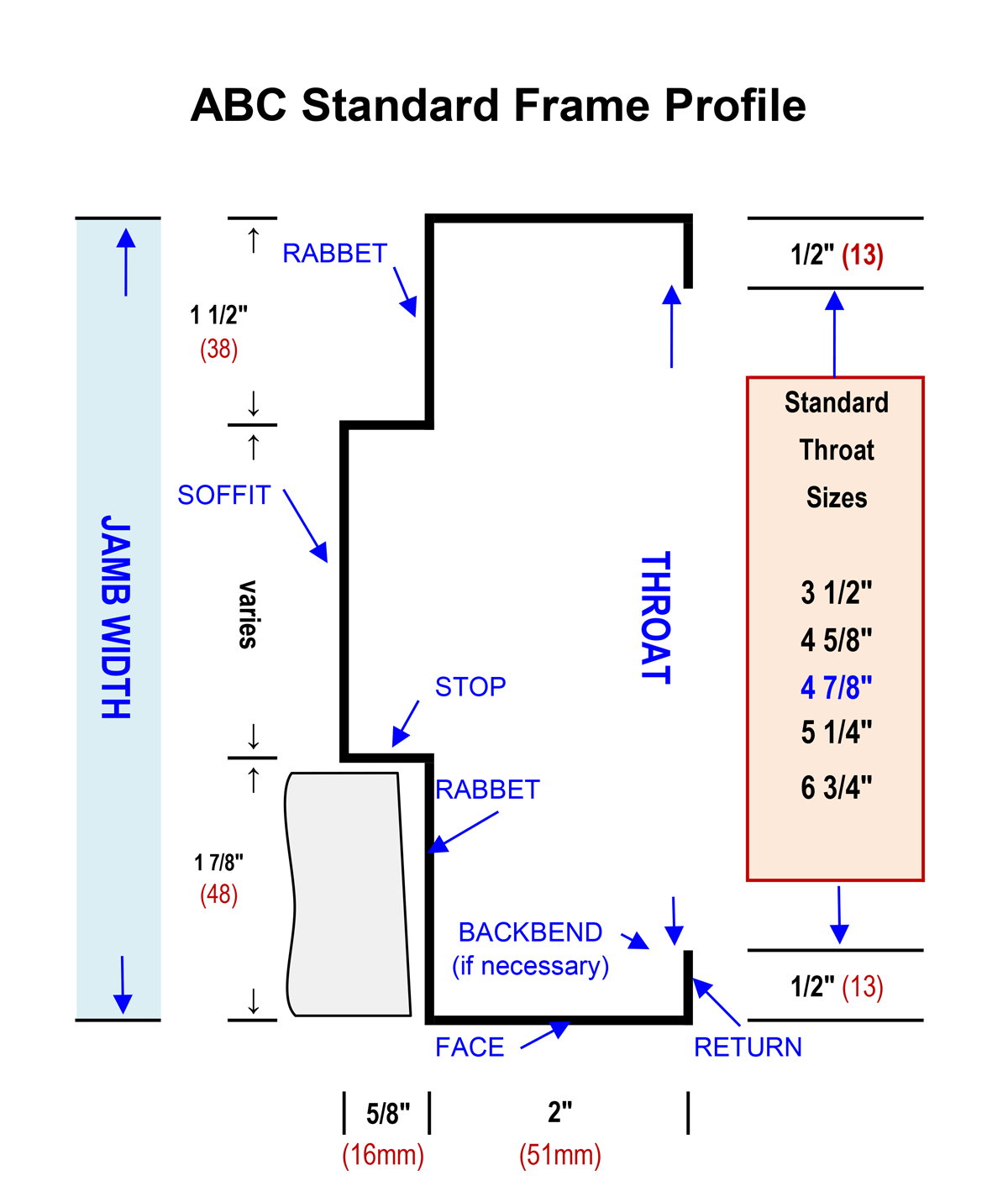 ABC Fire Door | Solid Protection Since 1968